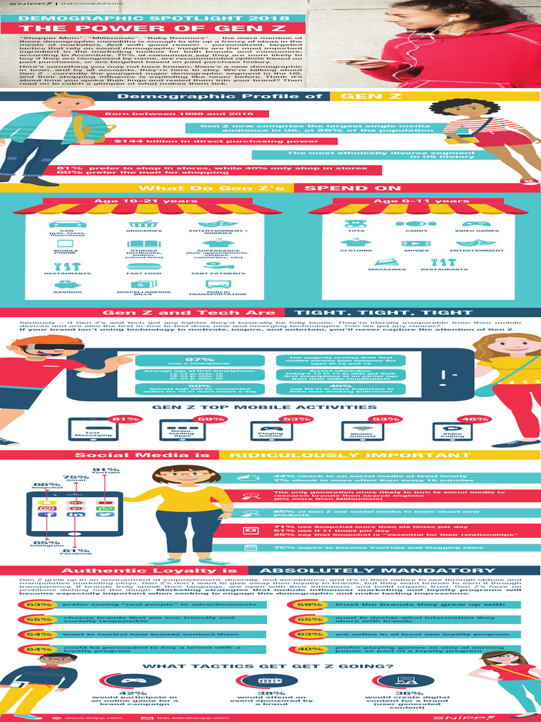 Snipp Resources Infographic 04 2018 GEN Z | PDF | Brand | Human ...