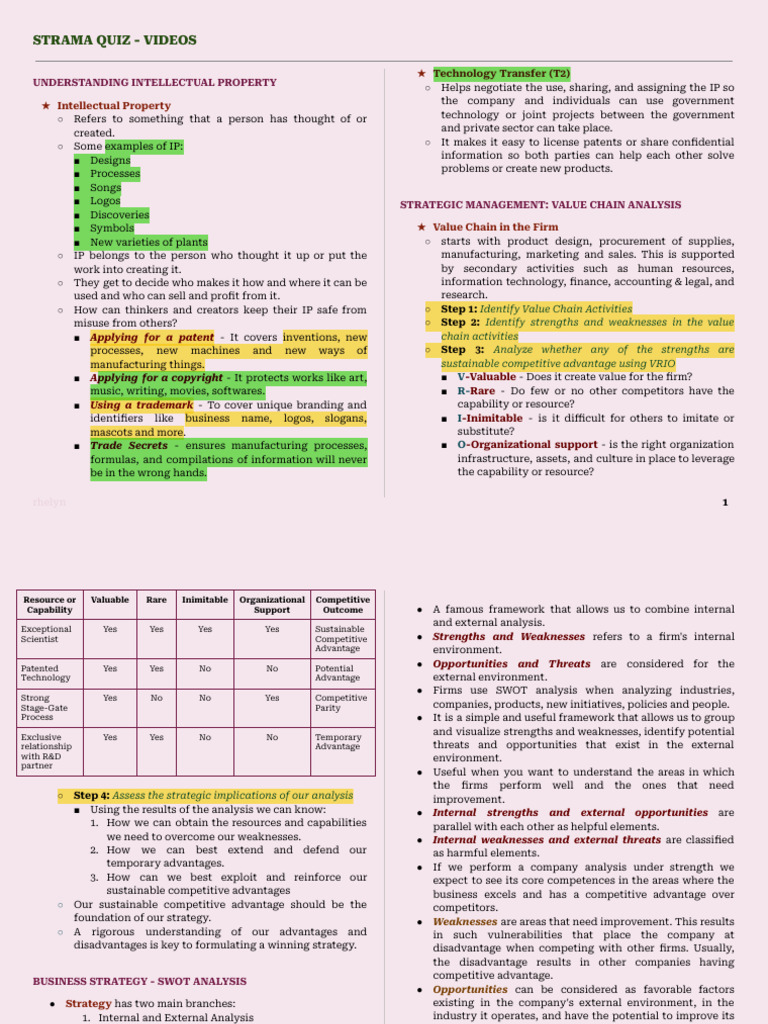 Intellectual Property and Strategic Management | PDF | Strategic ...