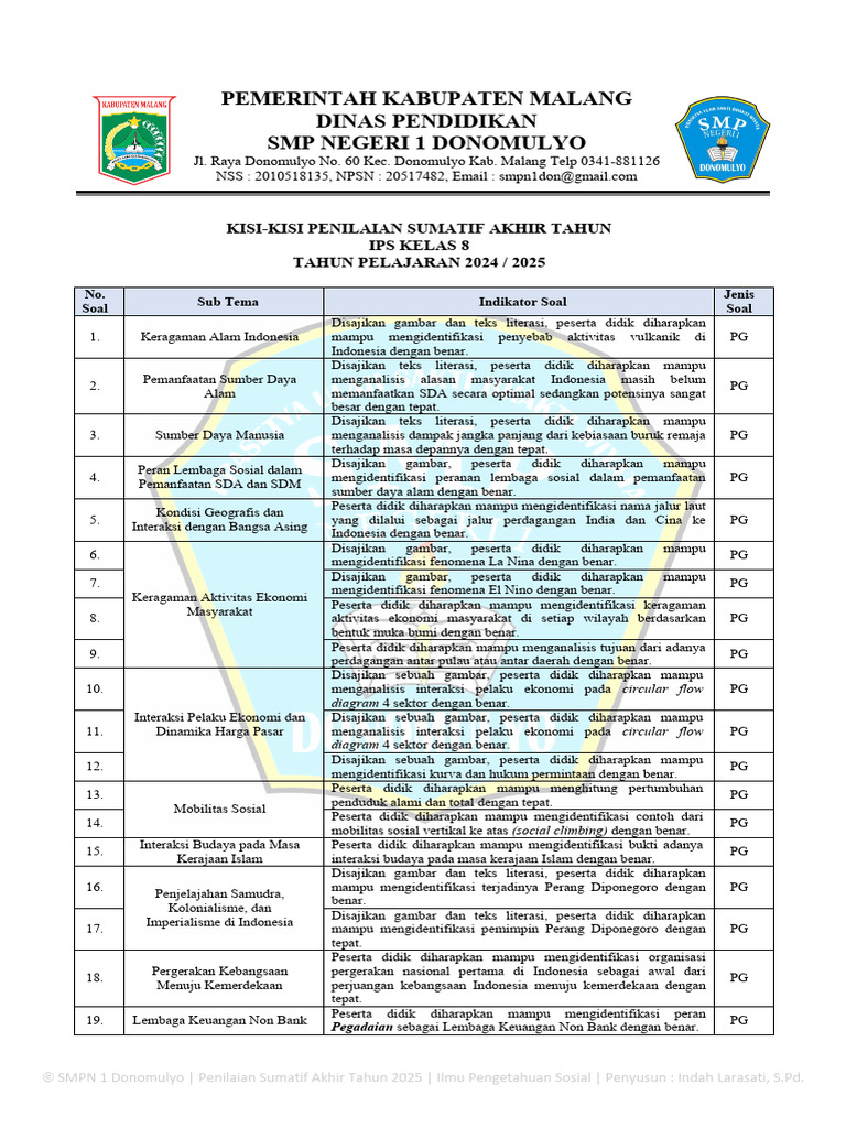 Kisi-Kisi PSAT IPS Kelas 8 2025 | PDF