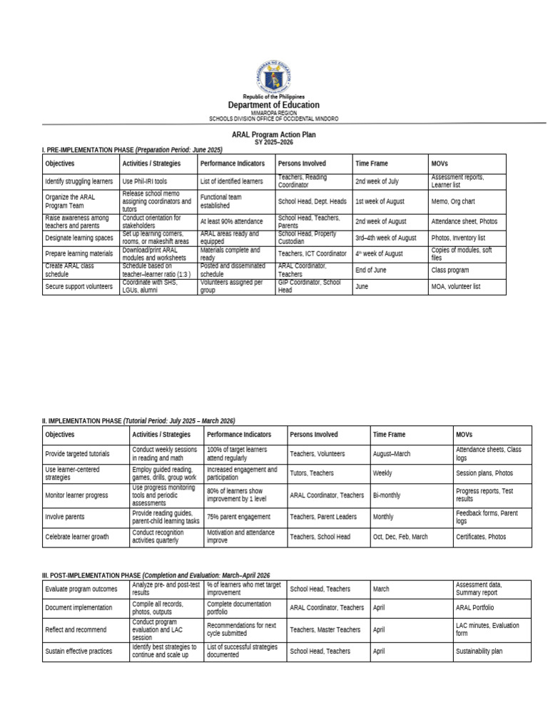 ARAL Reading- Action Plan | PDF | Cognition | Behavior Modification