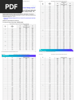 Pressure Rating Table For Carbon Steel Pipe 13-04-21 | PDF | Industrial ...