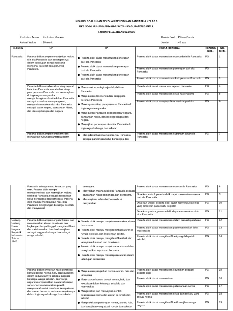 Kisi Kisi Usek Pend. Pancasila | PDF