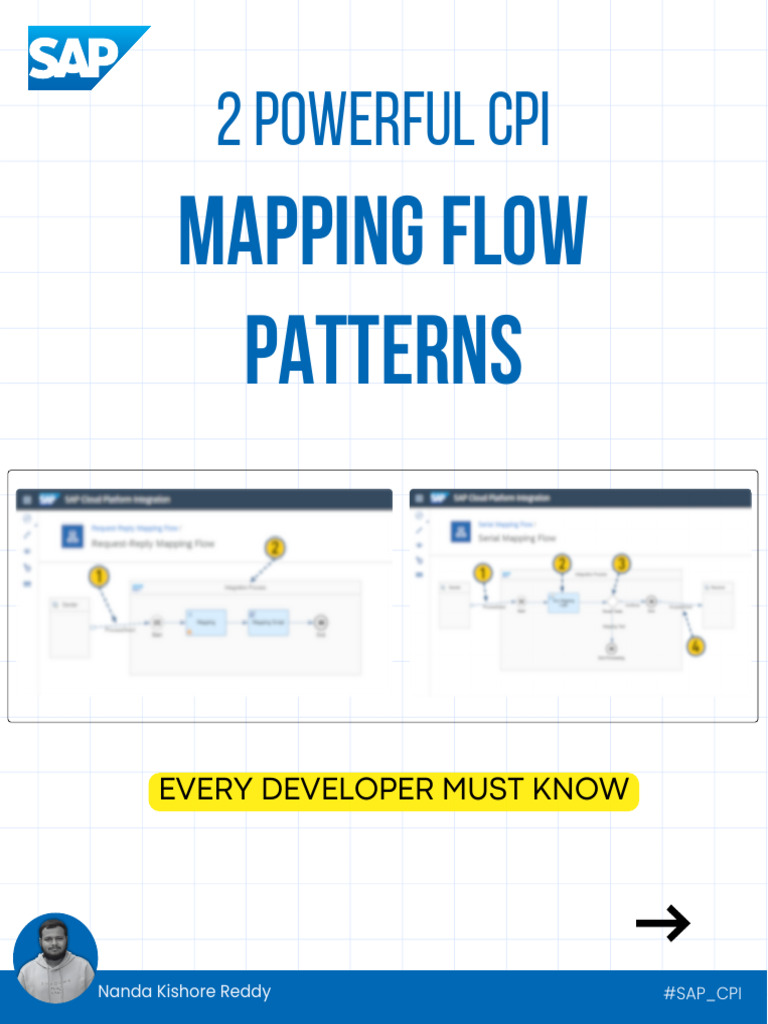 Essential CPI Mapping Strategies | PDF