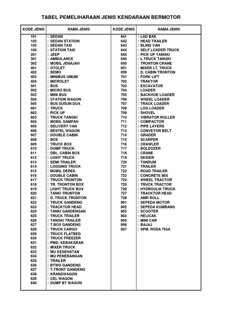 Vehicle Type Maintenance Codes List | PDF