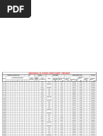 MDM Monthly Data Capture Format | PDF | Economies