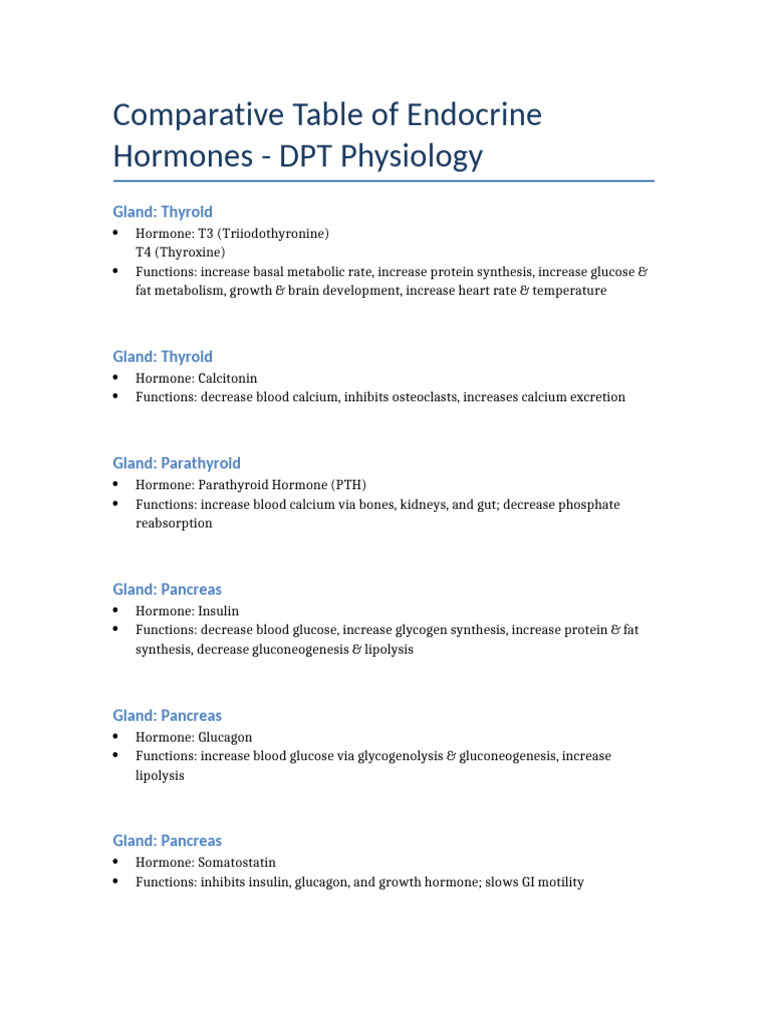 Endocrine Hormones DPT Physiology Table | PDF | Adrenal Gland ...