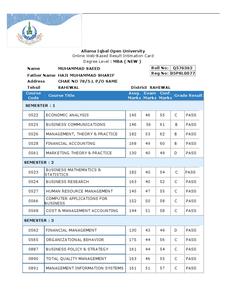 MBA Result Card for Muhammad Saeed | PDF | Business