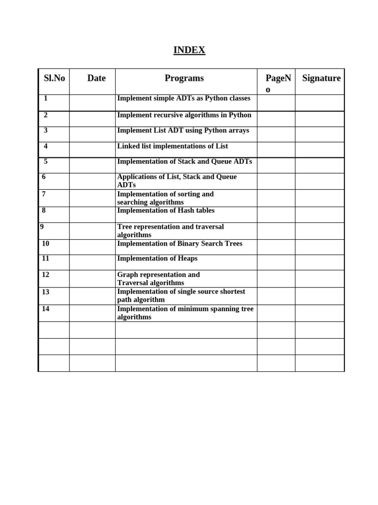 Cd3281 Manual (6output) | PDF | Queue (Abstract Data Type) | Software ...