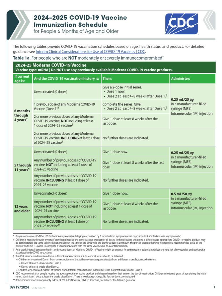 2024-2025 COVID-19 Vaccine Schedule | PDF | Vaccines | Chemistry