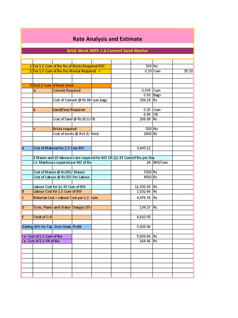 Rate+Analysis Ilyas | PDF