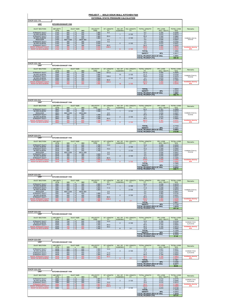 External Static Pressure Calculation For F&B - Kitchen Ducts - Gold ...
