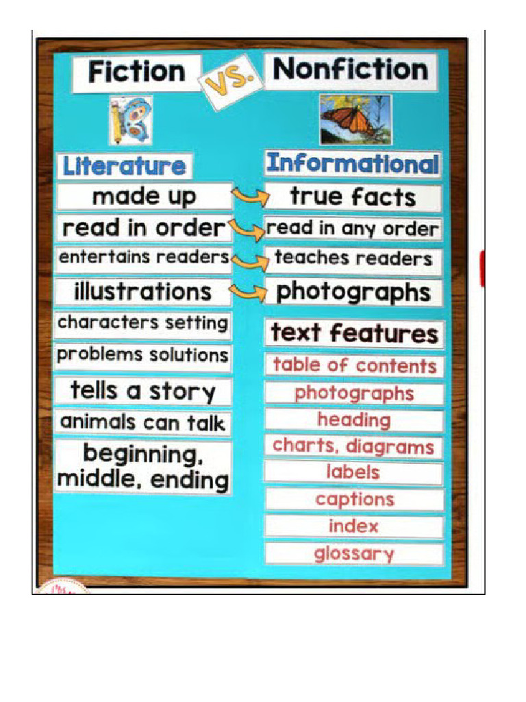 Fiction Vs Non-Fiction Lesson | PDF