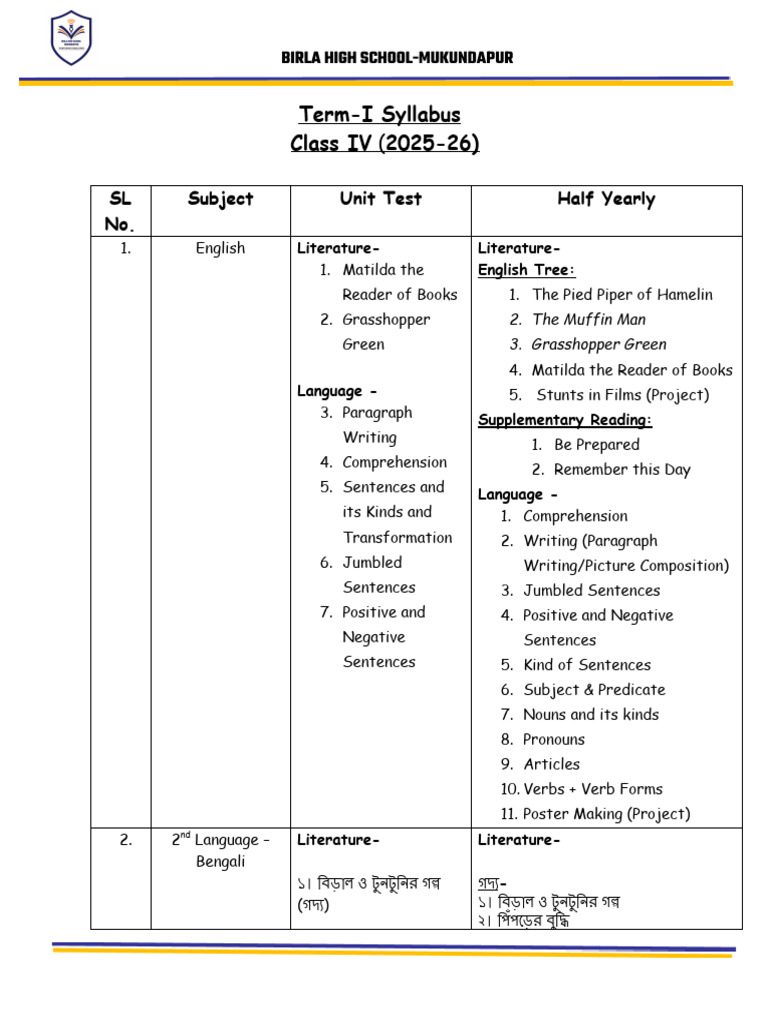 Class IV Term I - Syllabus 2025-26 | PDF