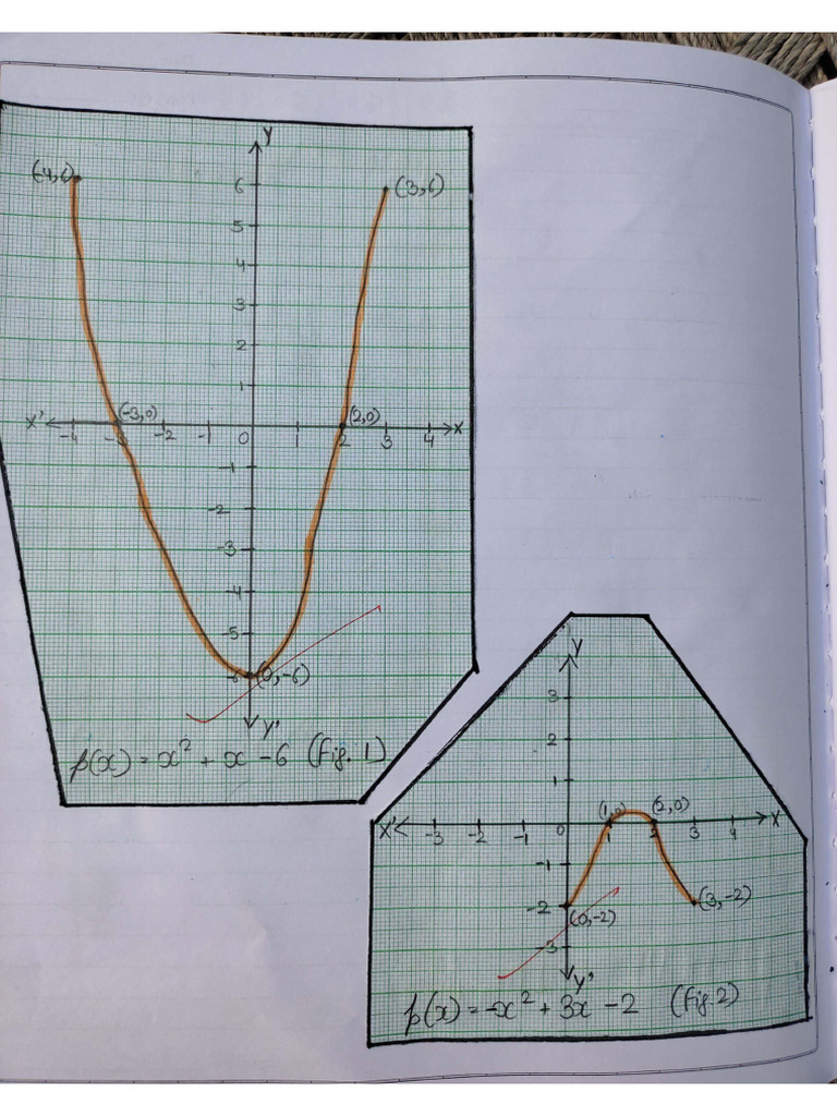 Mathematics Lab Activity File Grade 10 | PDF