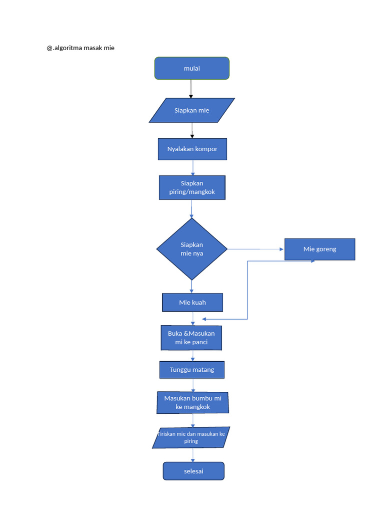 Algoritma Masak Mie | PDF