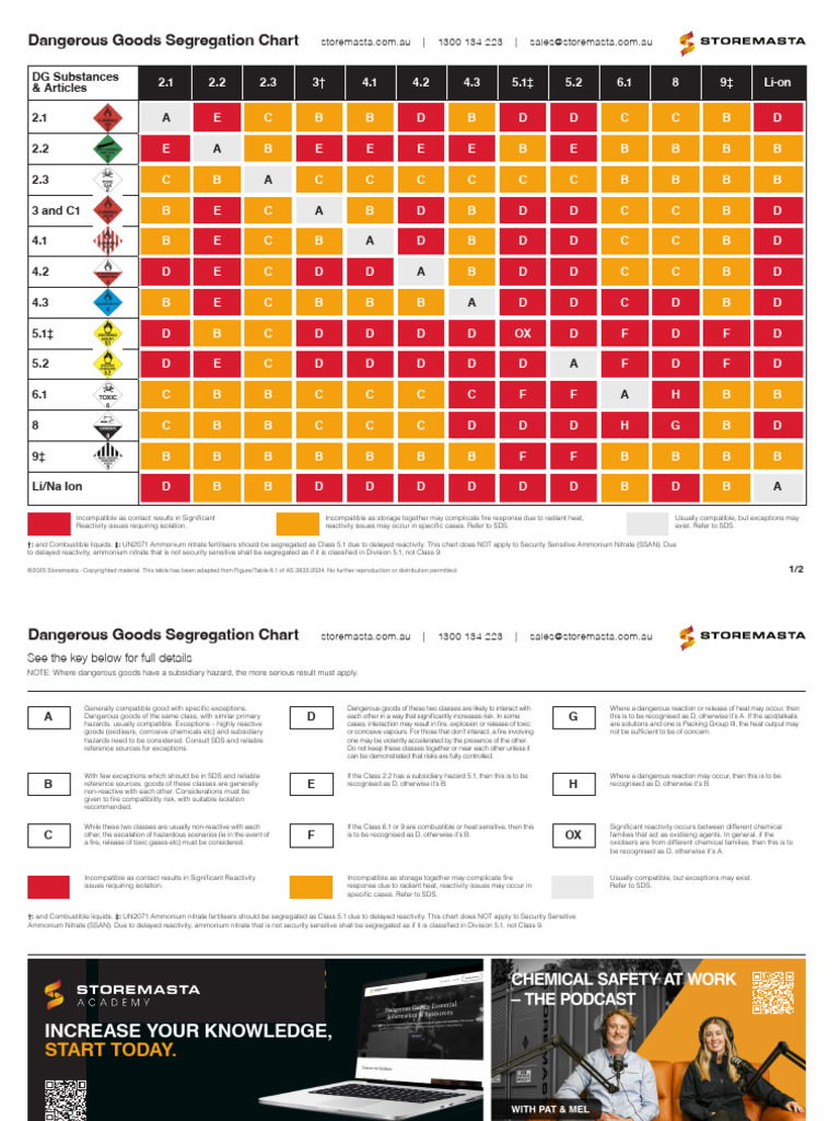 Dangerous Goods Segregation Chart | PDF | Dangerous Goods | Chemistry