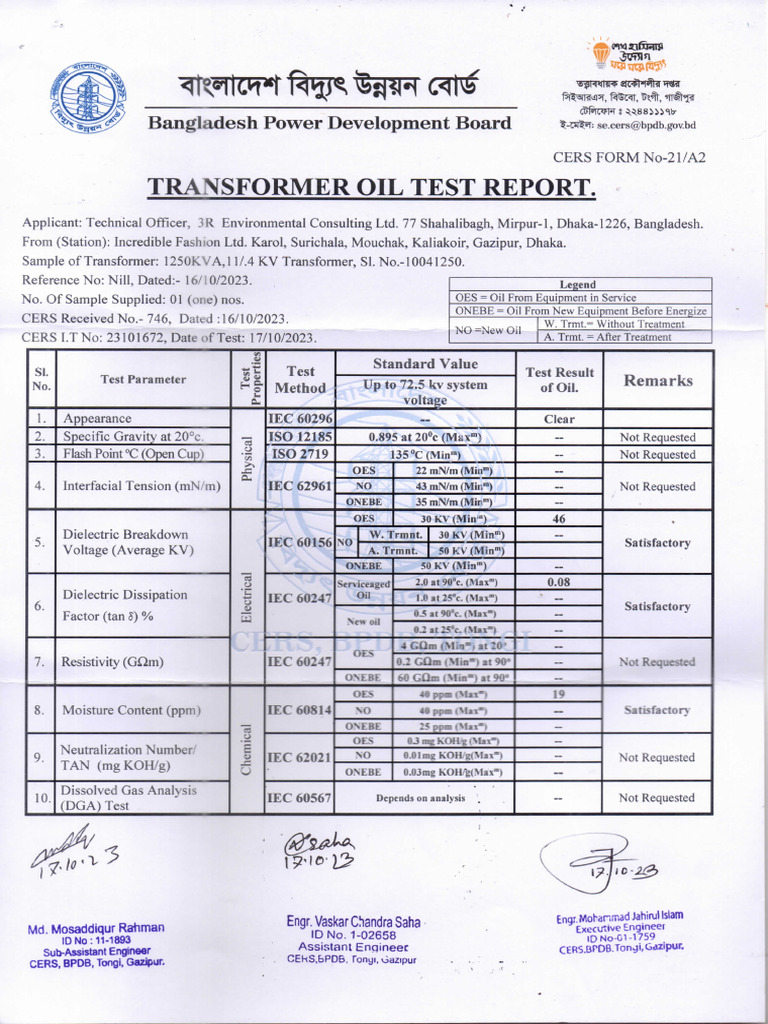 Re Oil Test Report | PDF