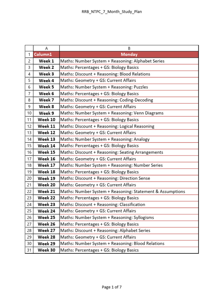 RRB NTPC (GRADUATE) Preparation Time Table | PDF | Mathematics | Reason