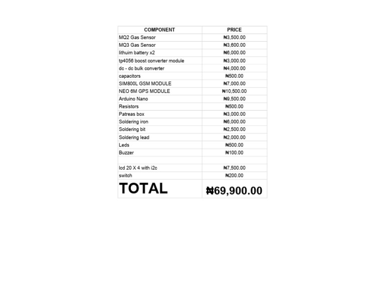 Smart Fire Outbreak Identification System With G.P.S. Tracker - Sheet1 ...