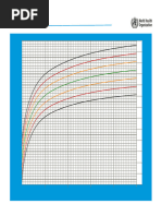 Kurva Pertumbuhan WHO | PDF | Human Body | Body Shape