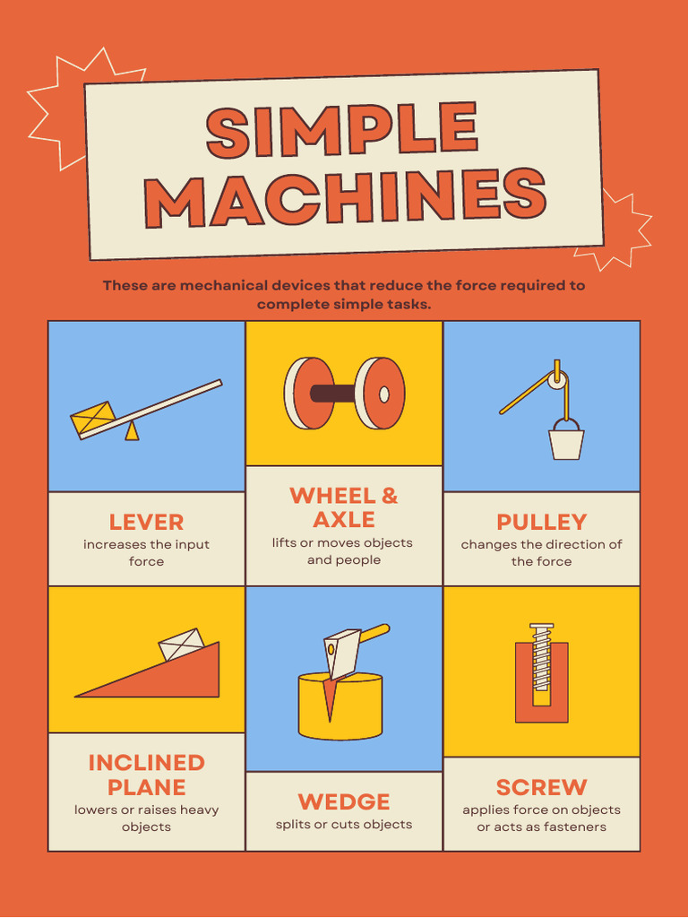 Colourful Science Classroom Set of Posters | PDF