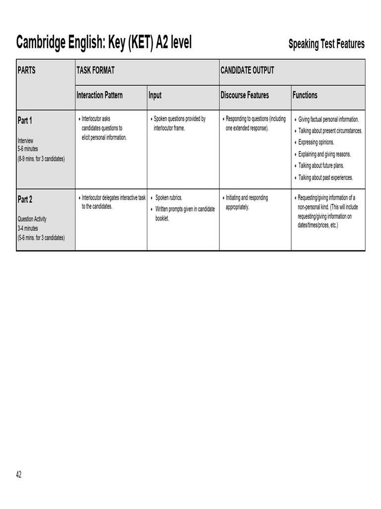 KET A2 Speaking Test Overview | PDF | Learning | Cognitive Science