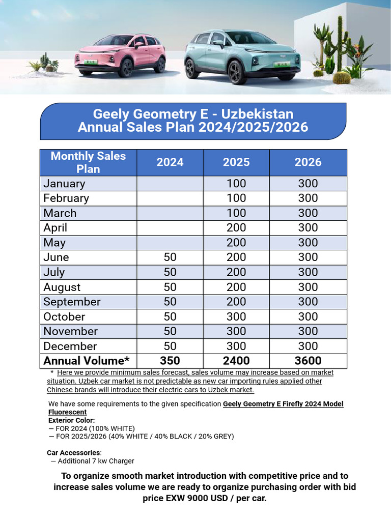 Monthly Sales Plan | PDF