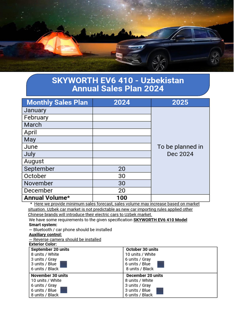 Monthly Sales Plan | PDF