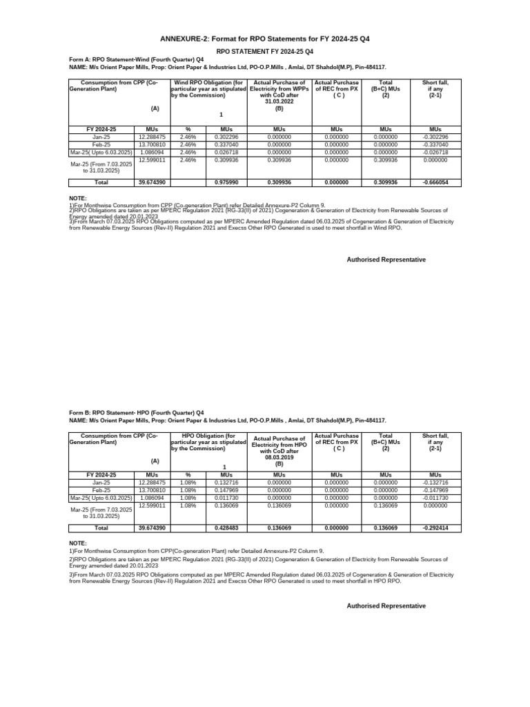 Rpo Statements Fy 2024-25 Fourth Quarter q4 | PDF | Coal | Cogeneration