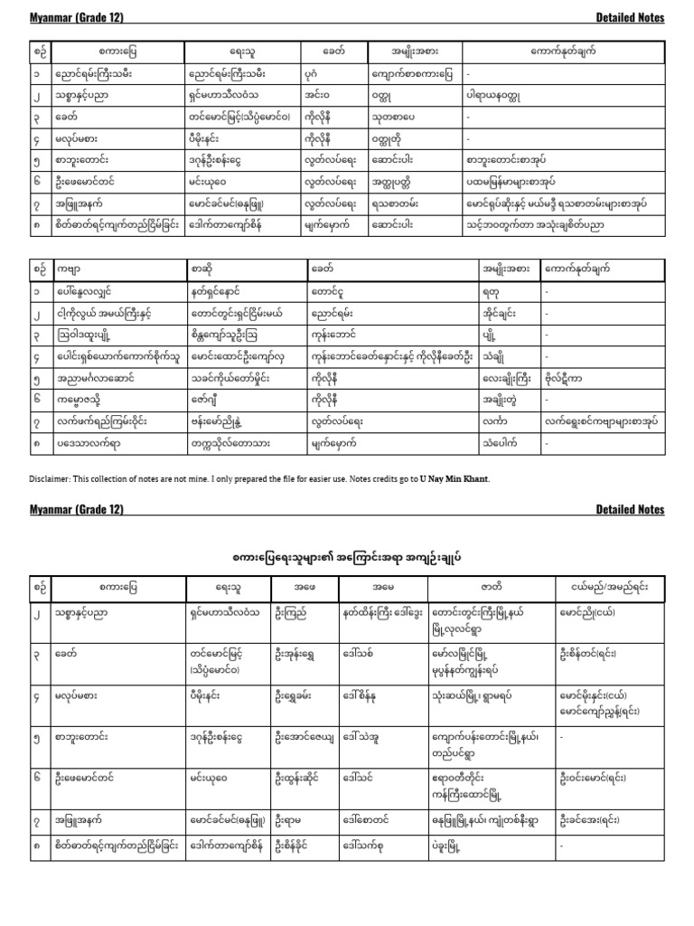 Myanmar Notes | PDF