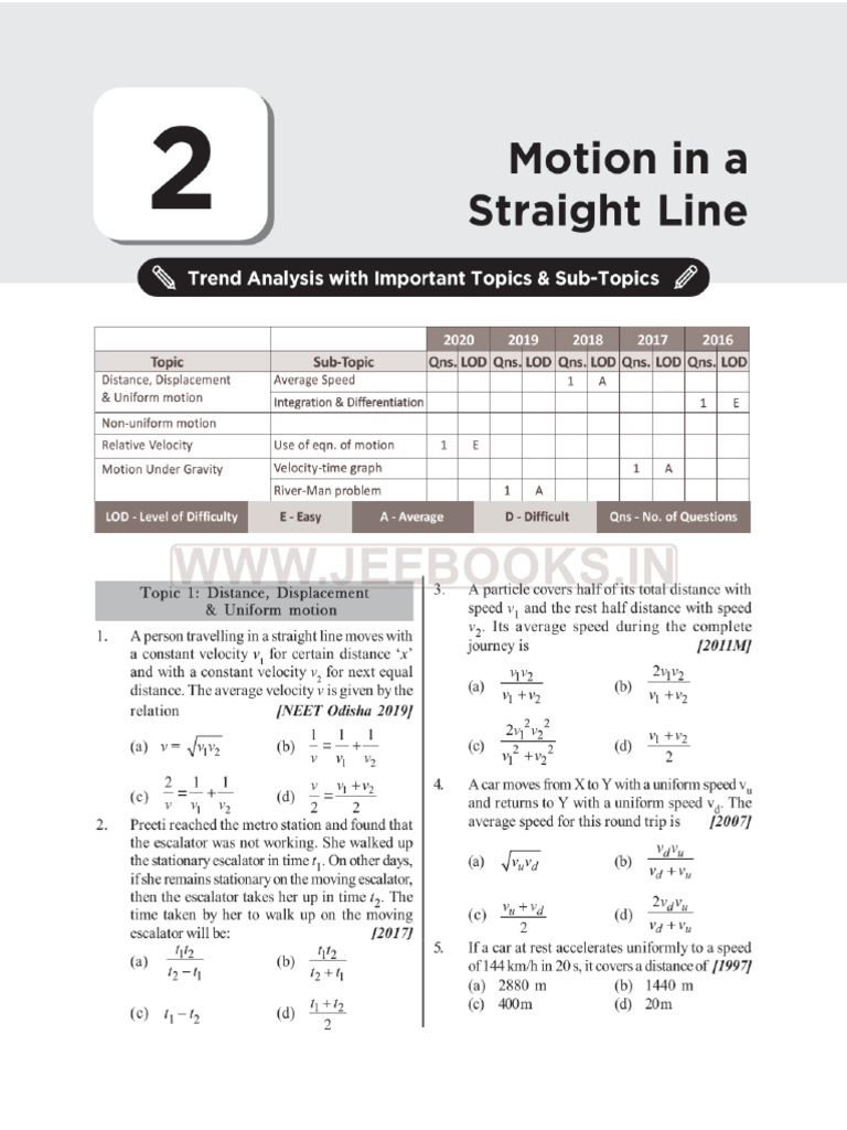 Motion NEET PYQ | PDF