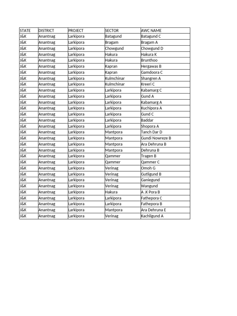 Awc Open Outside Geofencing Area AWC Daily Monitoring 19-07-2025 | PDF