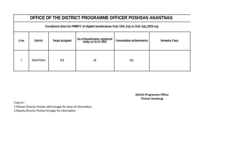 Daily PMMVY Enrollment Drive | PDF