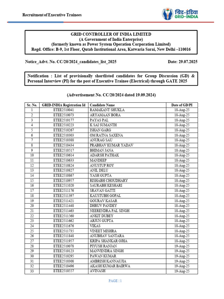 Notification GD PI GATE 2025 494 | PDF