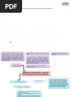 Mapa Conceptual Del Instructivo de Horario Nocturno - Michael Olmedo Quiroz | PDF