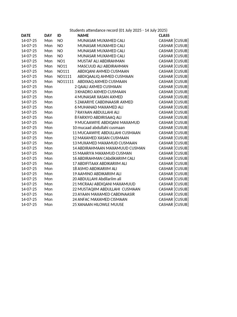Students Attendance Record (01 July 2025 - 14 July 2025) | PDF