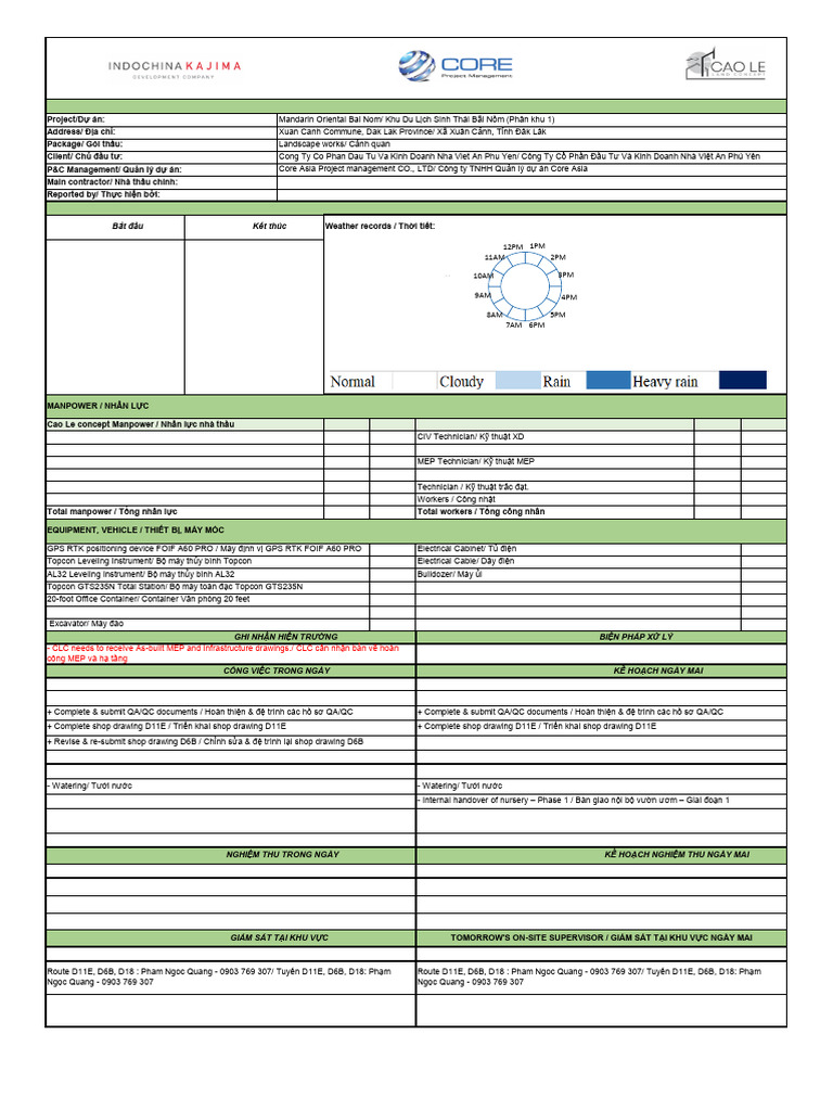 Mobn CLC TP11 DWR 0007 | PDF