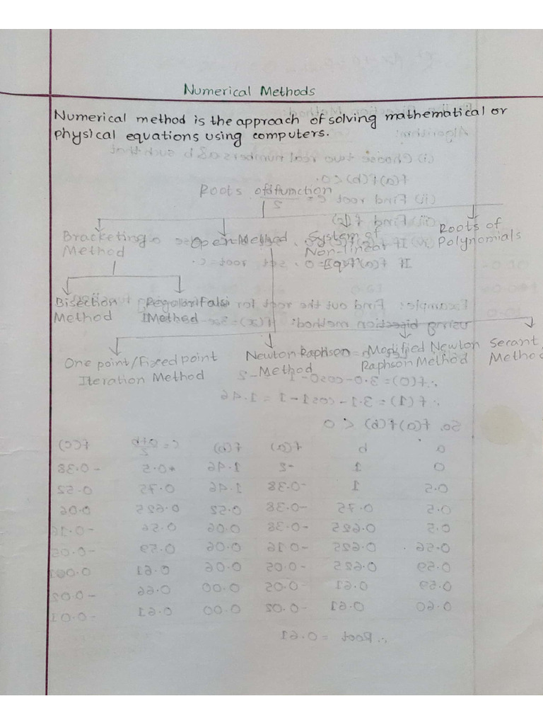 Numerical Methods | PDF