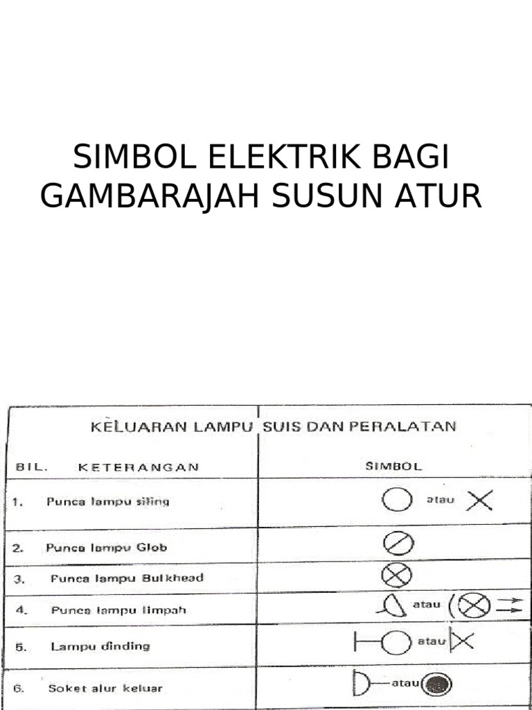 Simbol Simbol Elektrik | PDF