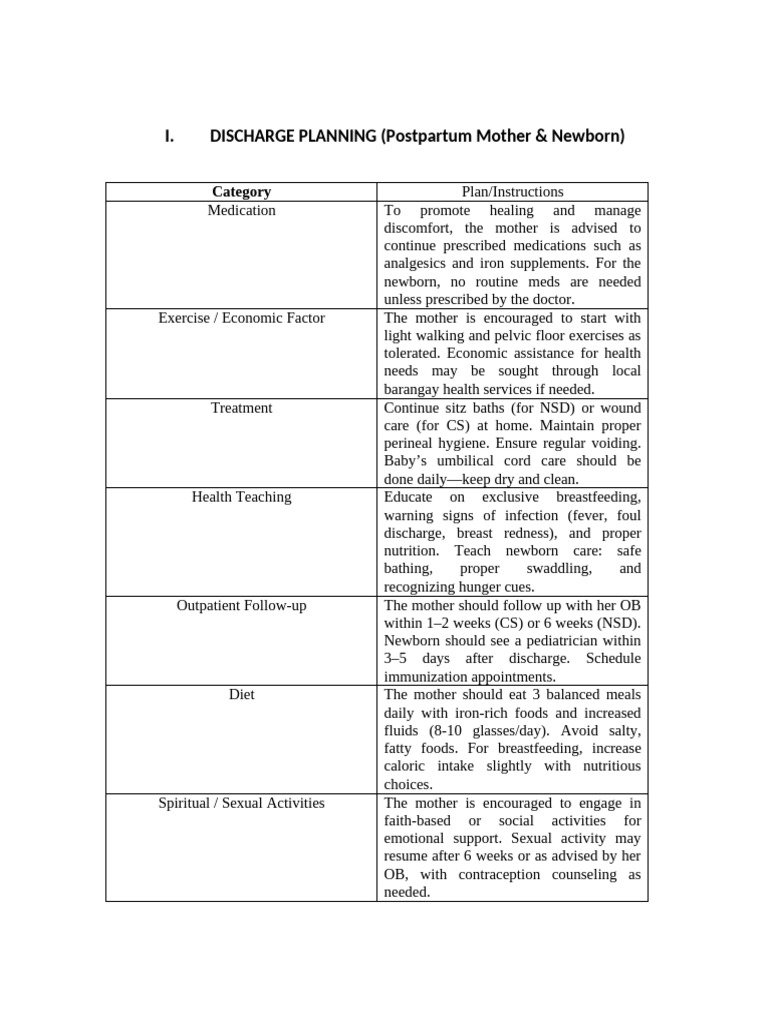 Postpartum Discharge Plan | PDF | Infants | Breastfeeding