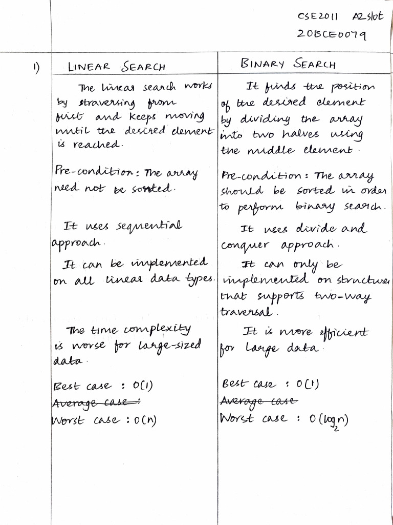 Dsa Assign A2 20BCE0079 | PDF | Applied Mathematics | Algorithms And Data Structures