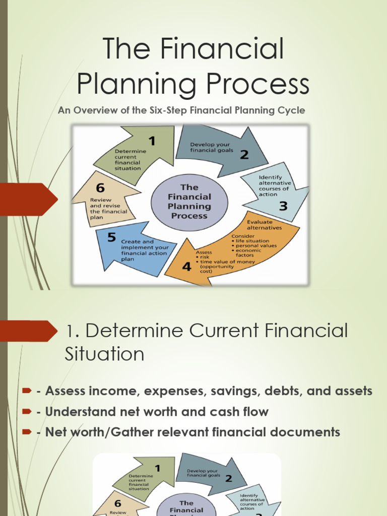 Financial Planning Process Presentation (Autosaved) | PDF