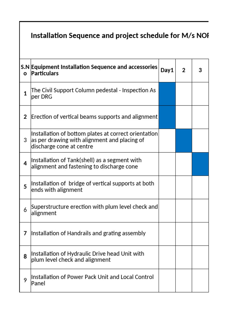 Installation Sequence For Northex Env Canada | PDF