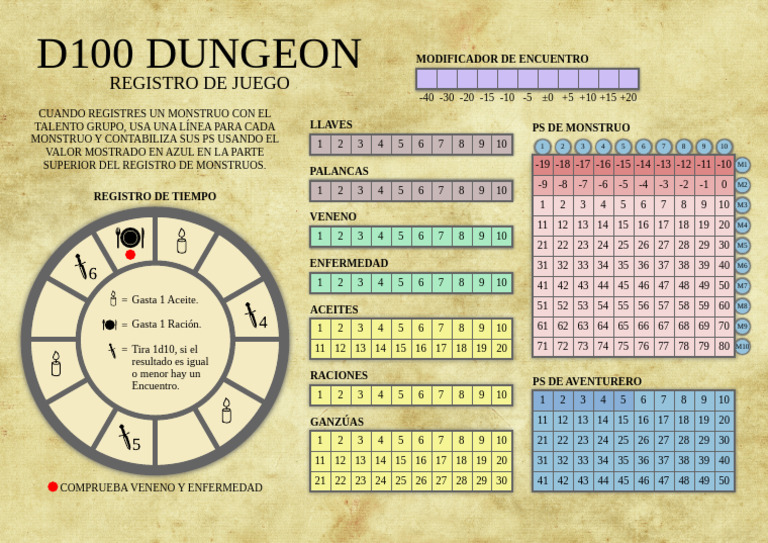 D100 Dungeon - Panel de Registro (ES) | PDF