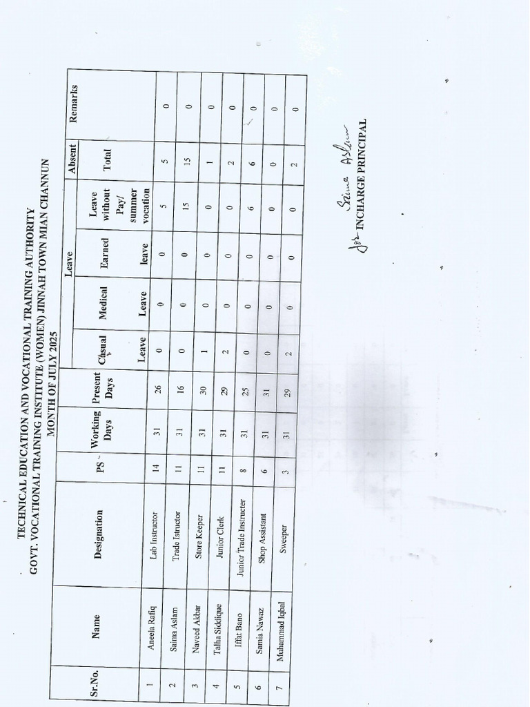 Monthly Attendance Tevta Employee July 2025 | PDF