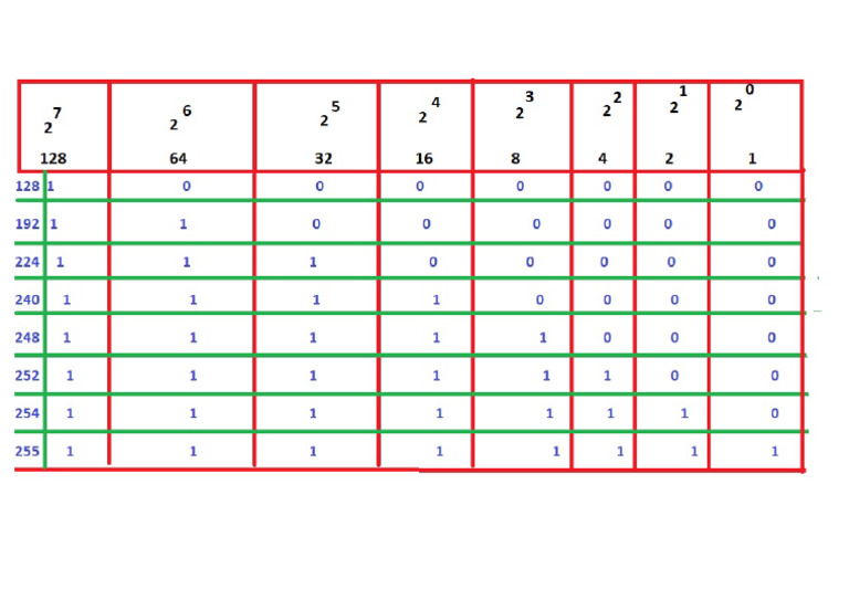 Digital To Binary Conversion Table | PDF