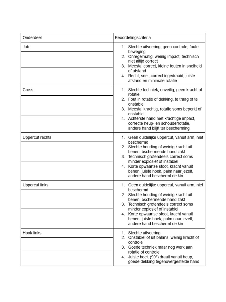 Evaluatie Formulier Boks | PDF