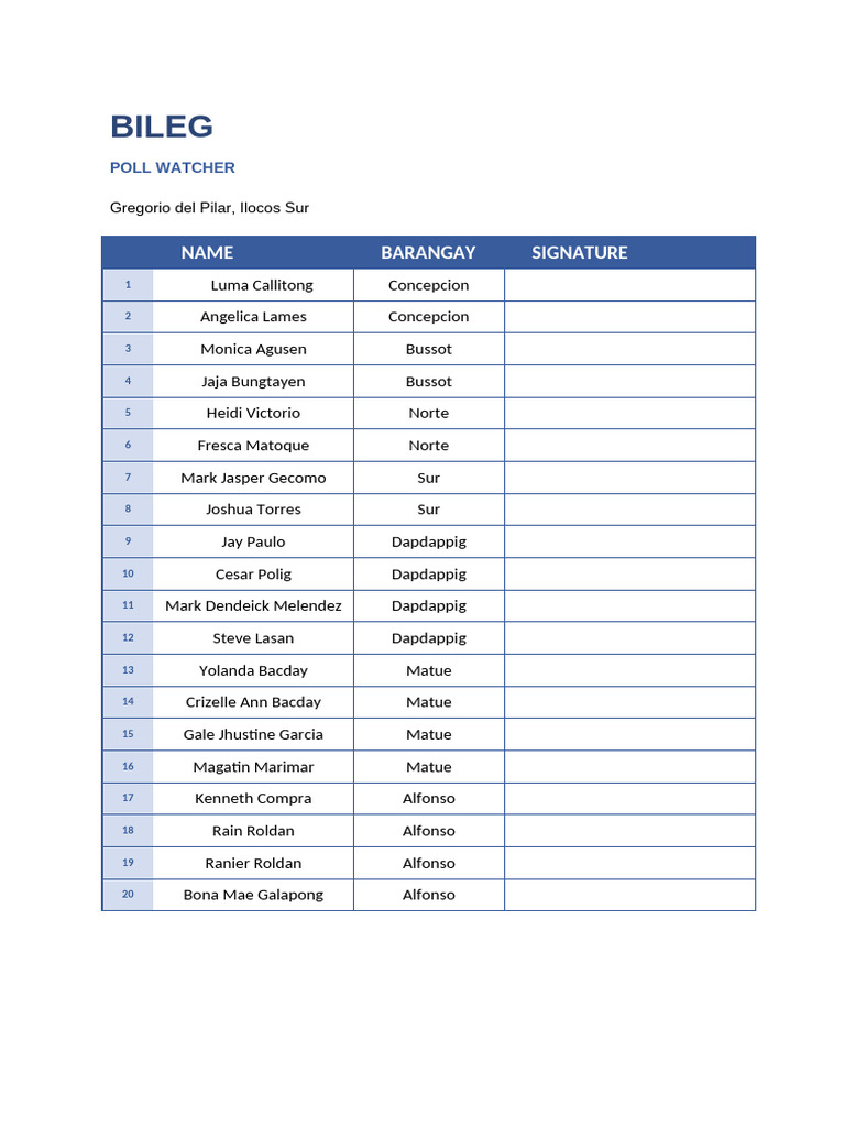Lista de Observadores Electorales en Ilocos Sur | PDF