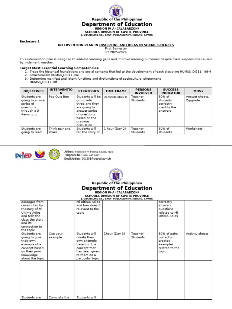 Week Intervention Plan DISS | PDF | Cognitive Science | Behavior Modification