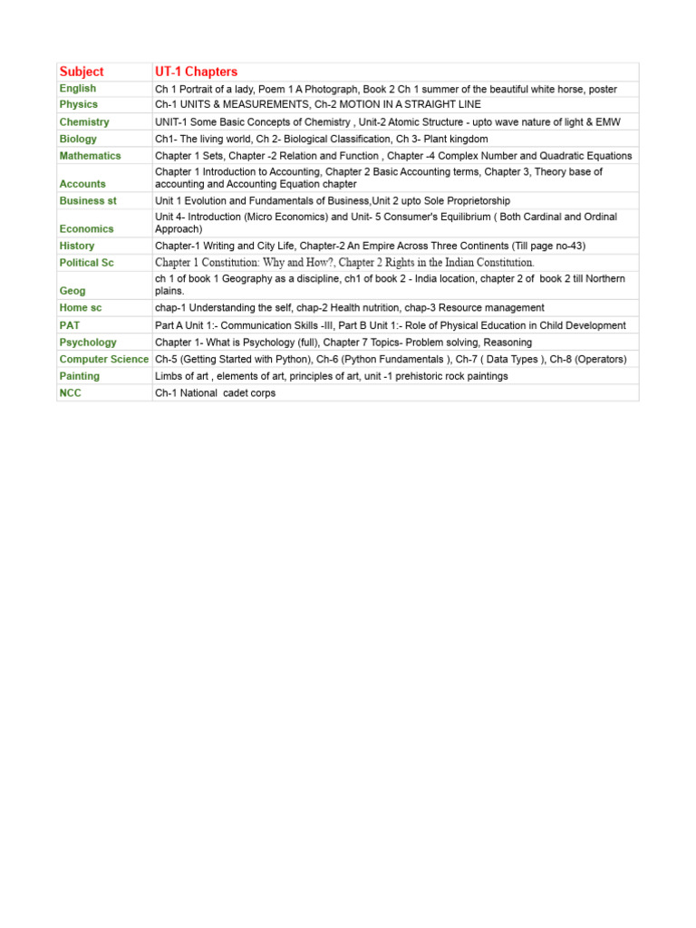 XI - UT1 Syllabus (2025) | PDF